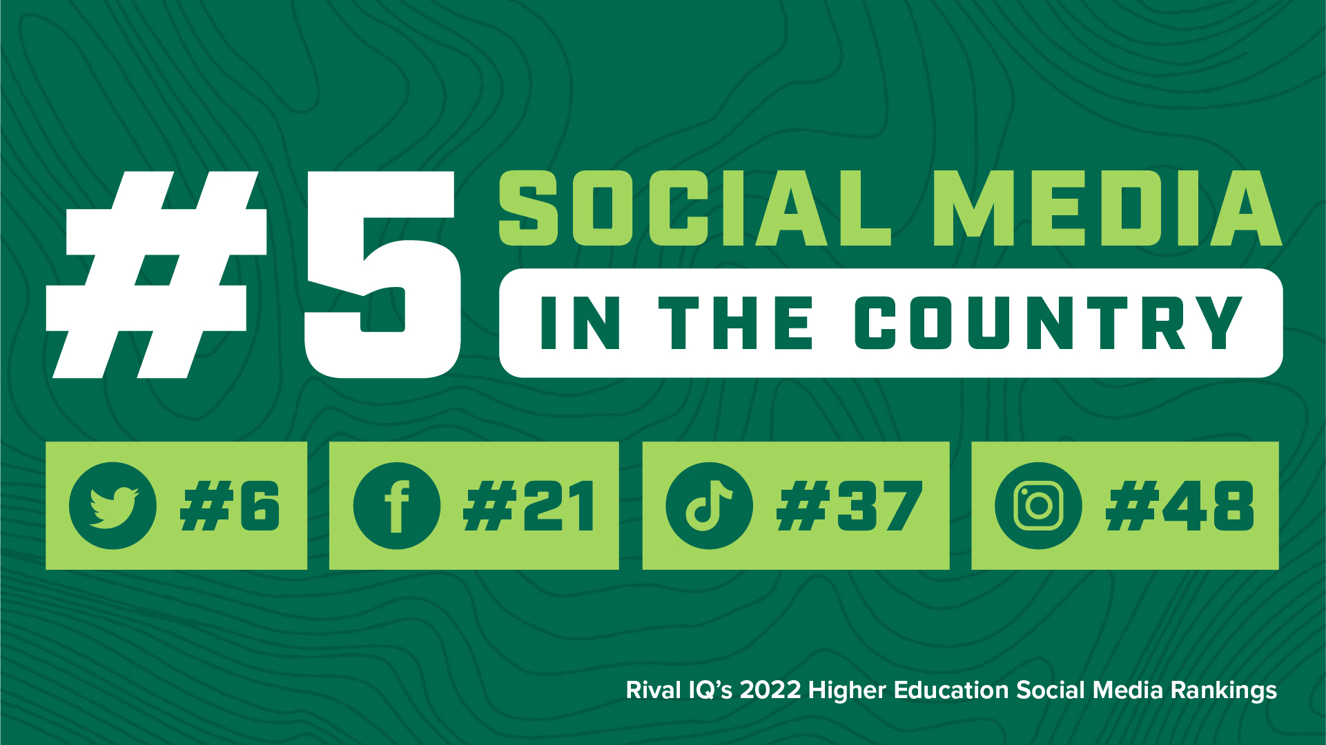 Ohio University’s social media ranks Top 5 in the nation, No. 1 in the ...